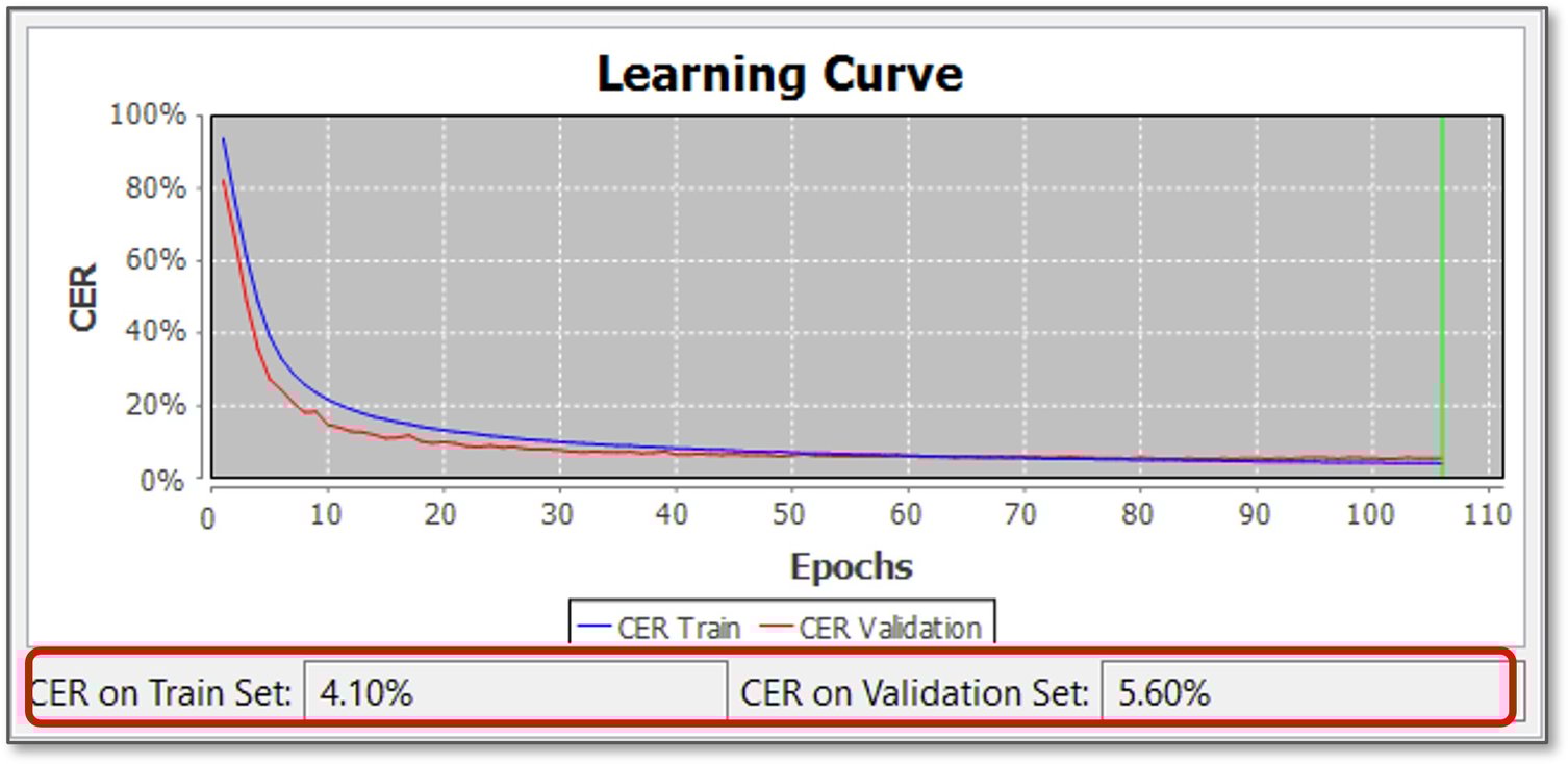 5. Character Error Rate and Learning Curve